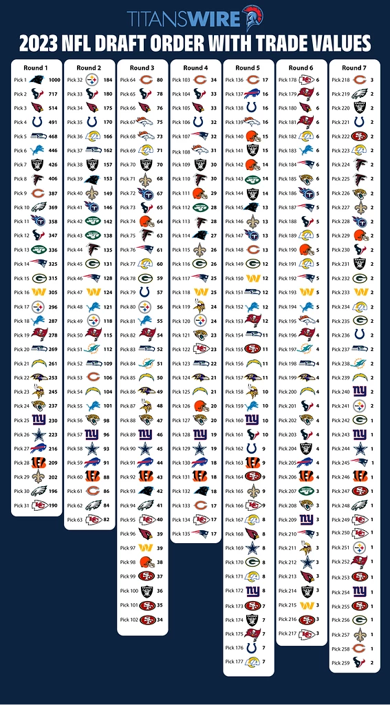 The NFL Draft Pick Value Chart That You Have Heard About - MiamiHawkTalk