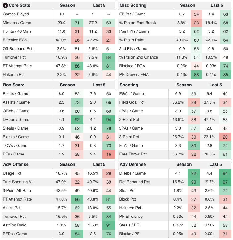 Just for fun, Miami playing time - #21 by Mid90sGlory - Men's ...